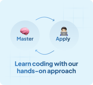 Full-Stack Development Program – Coding Wise Programs